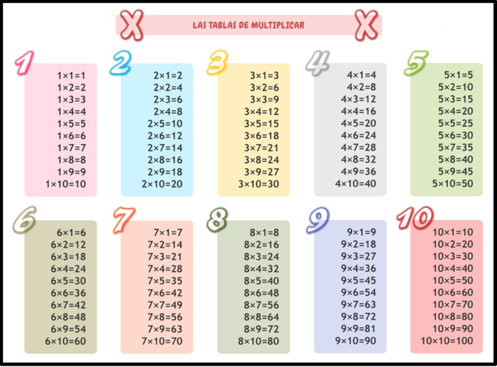 OPERACIONES MATEMÁTICAS: MULTIPLICAR :: Dualia